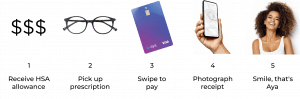 How it Works - Aya